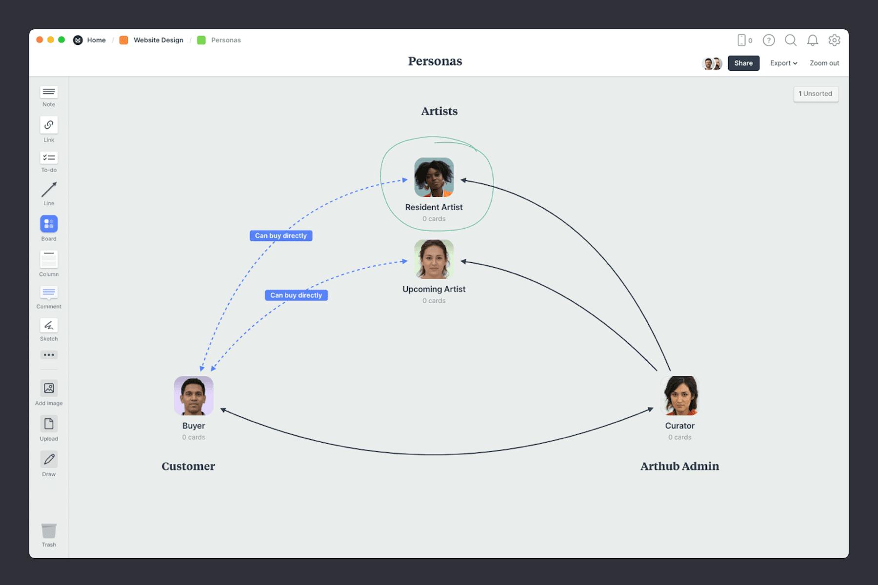 How To Create a Customer Persona: 2024 Step-By-Step Guide