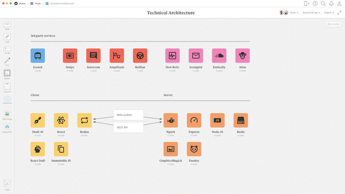 Technical Architecture Document Template & Example - Milanote