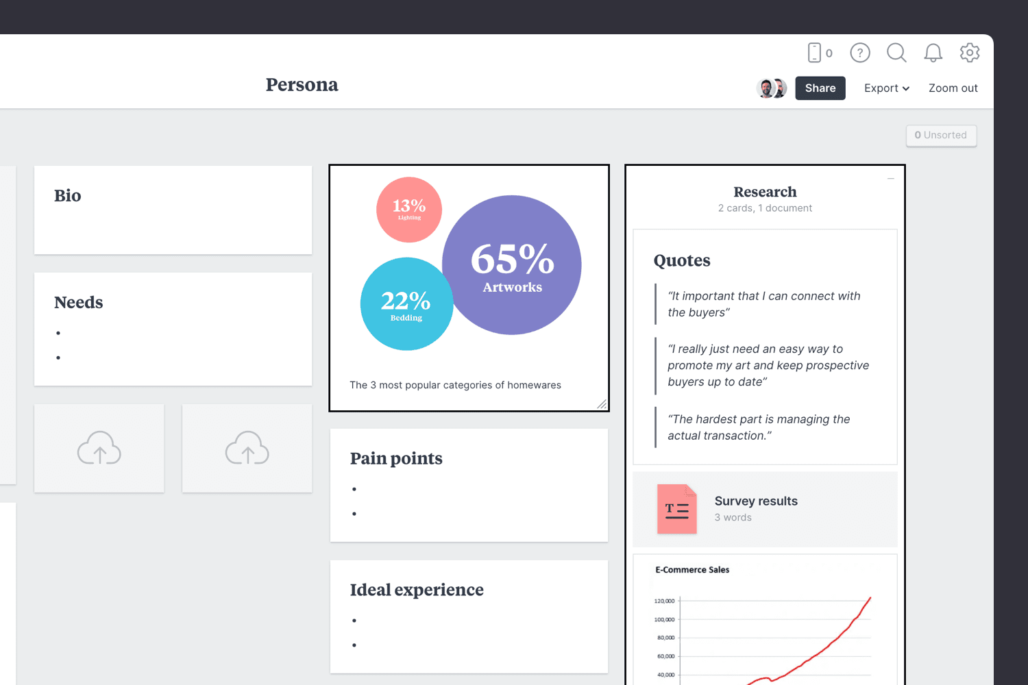 Customer Persona Template - Free Template & Example - Milanote
