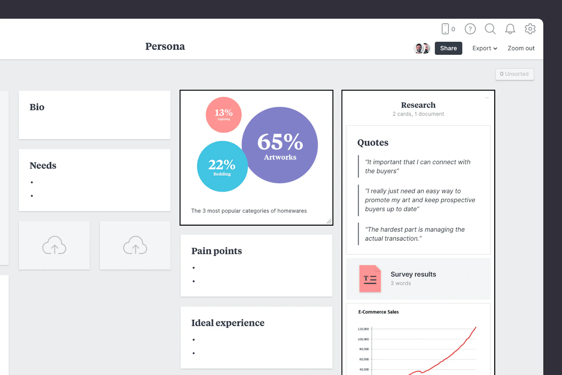 Customer Persona Template - Free Template & Example - Milanote