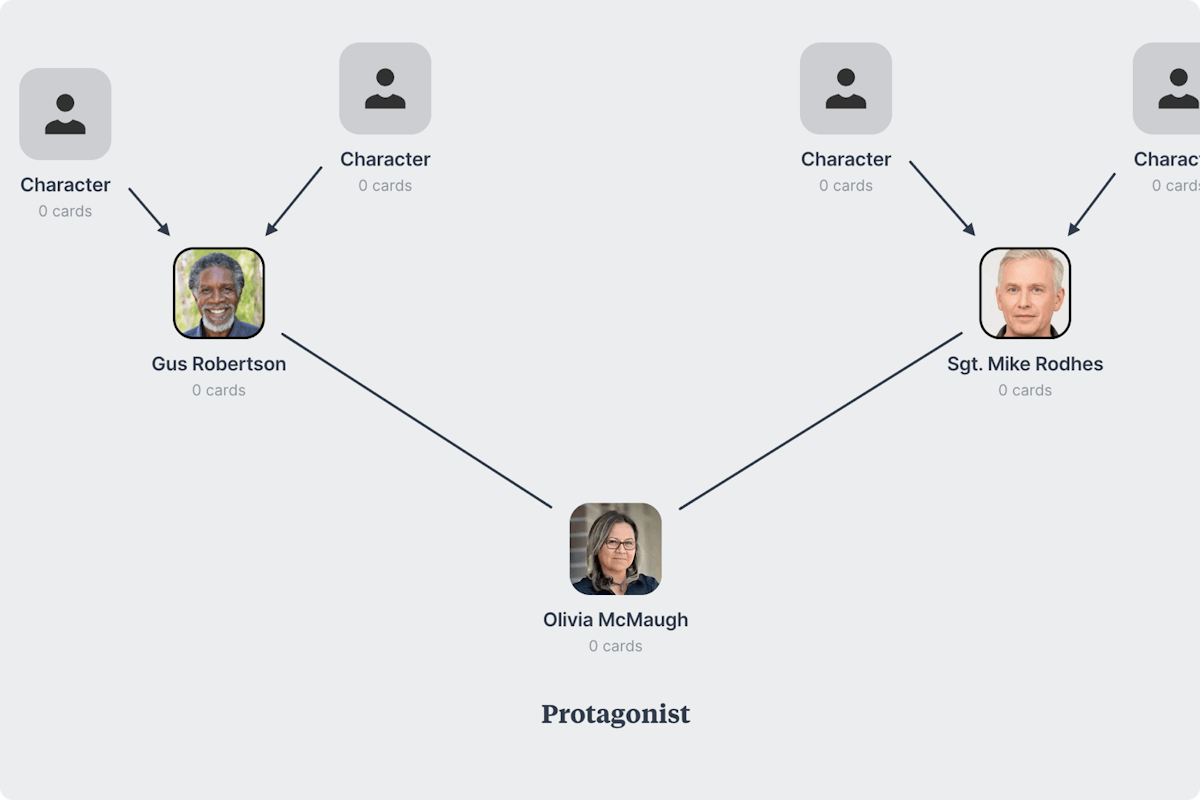 Character Relationship Map Template & Example - Milanote