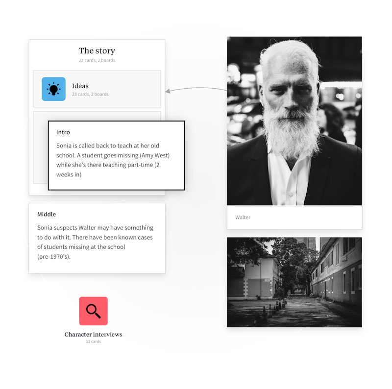 Character Relationship Map Template & Example - Milanote