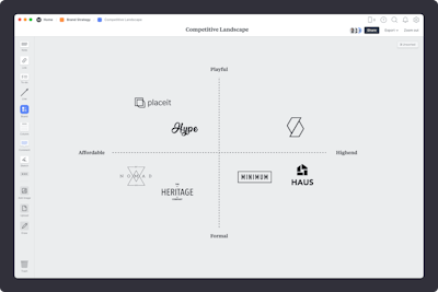 How To Map Out Your Competitive Landscape: 2024 Step-By-Step Guide ...