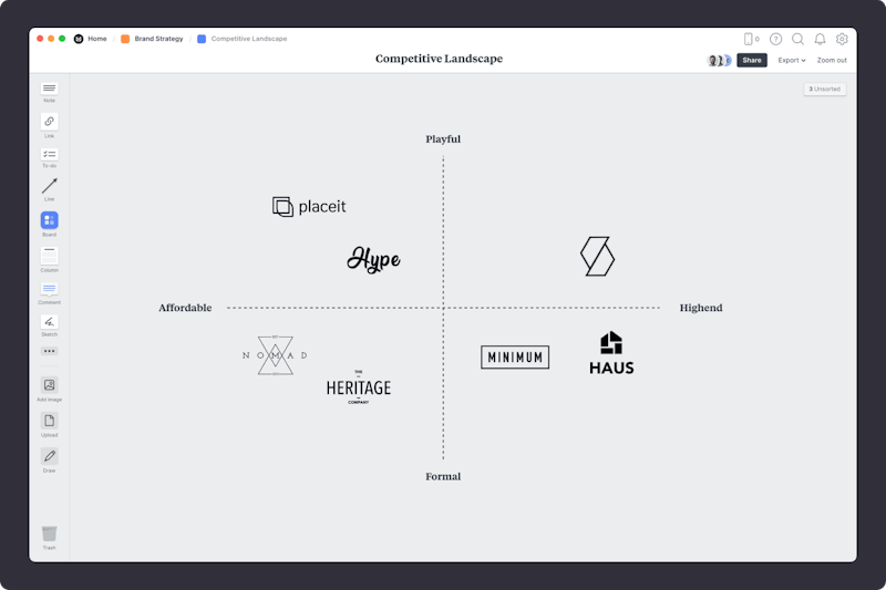 How To Map Out Your Competitive Landscape: 2024 Step-By-Step Guide ...