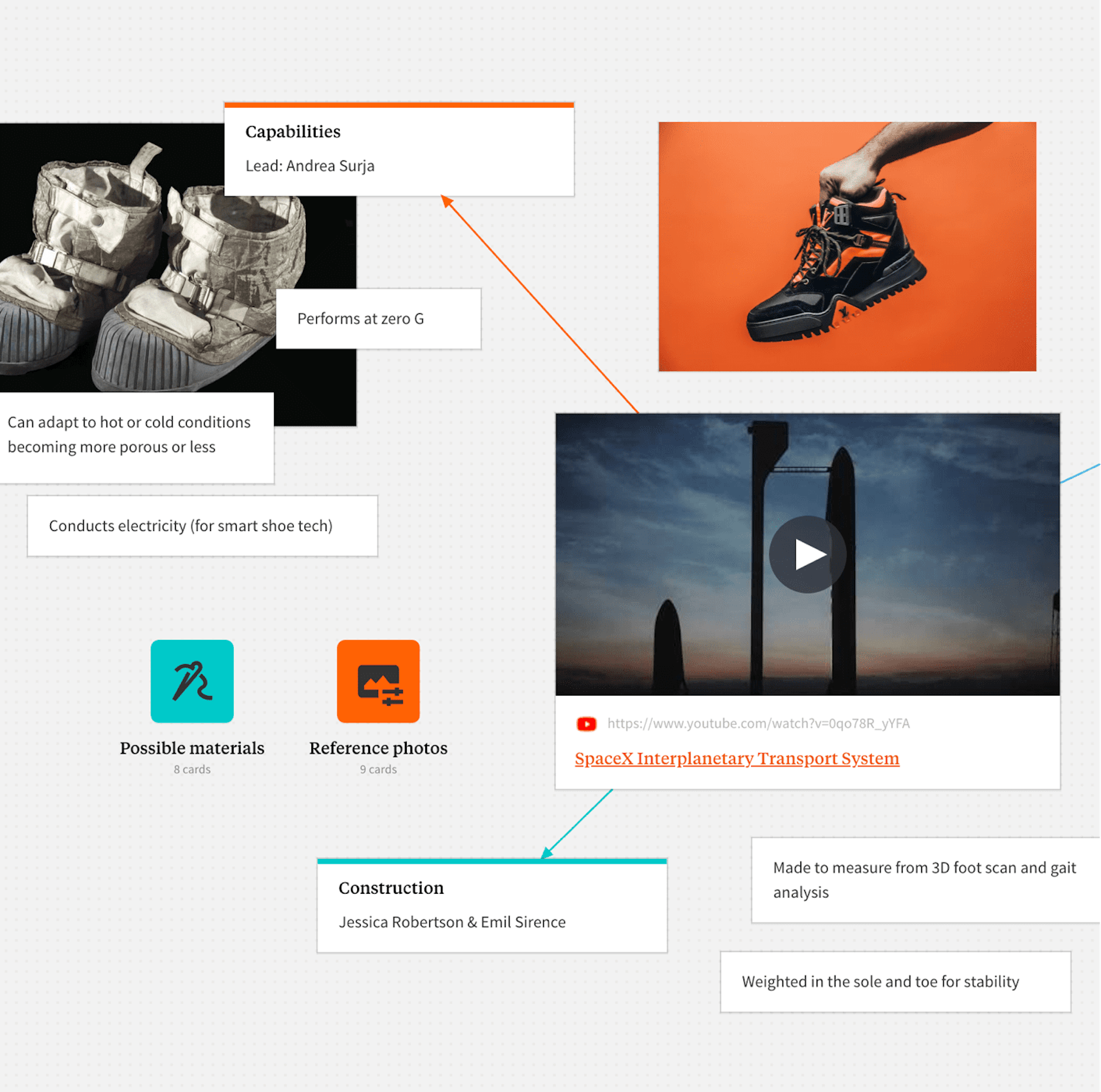 Visual Workspace For Developers & Engineers - Milanote