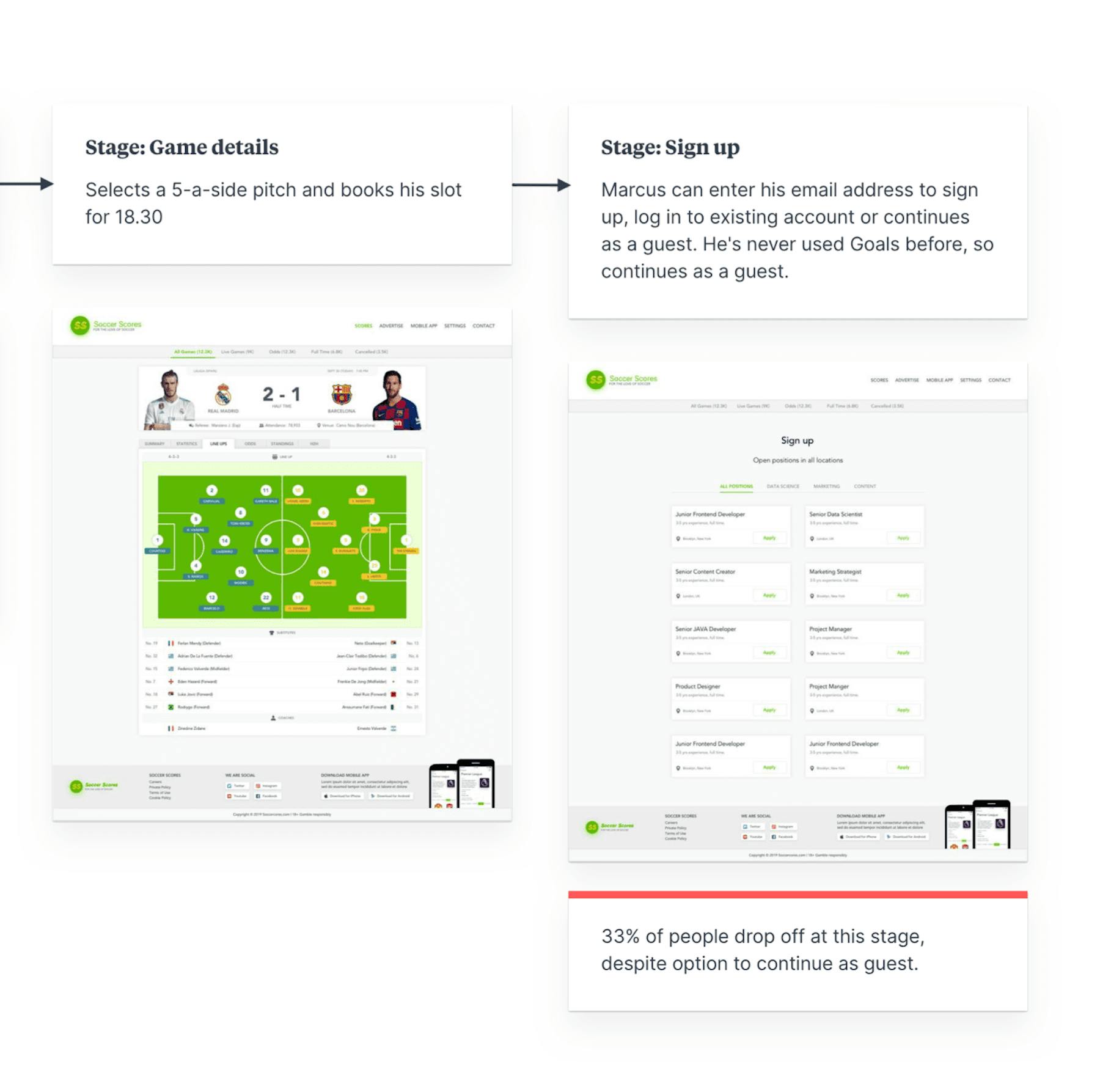 Visual Workspace For UX/UI Designers - Milanote