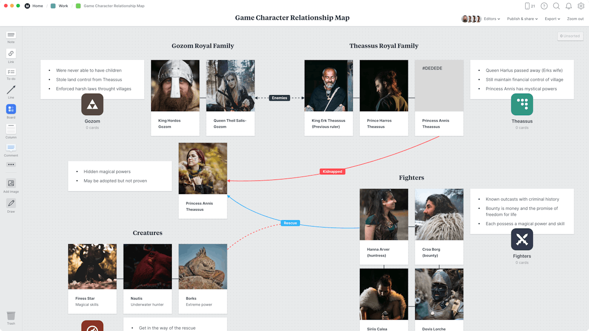 Game Character Relationship Map Template & Example - Milanote
