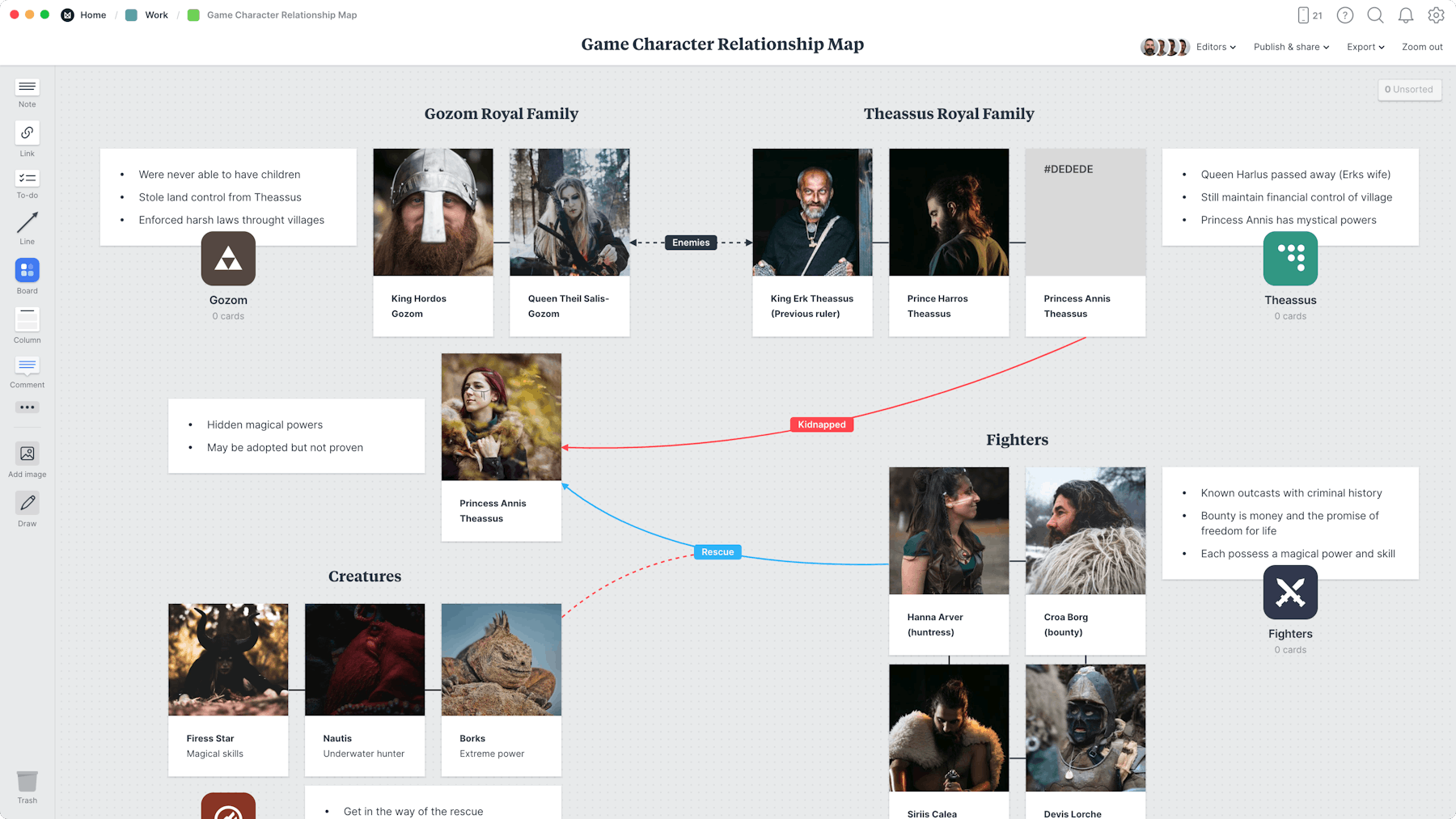 Game Character Relationship Map Template & Example - Milanote