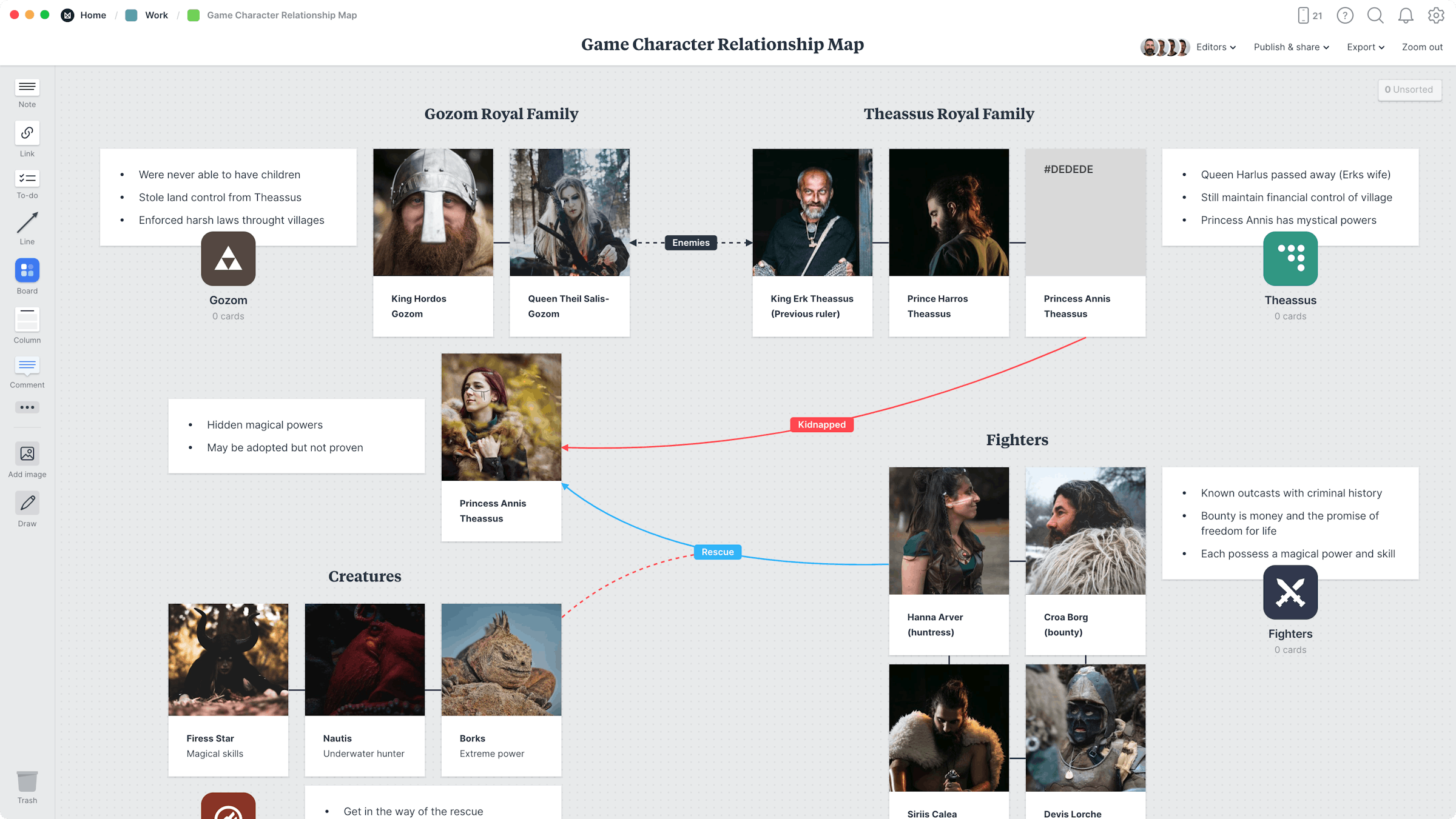Game Character Relationship Map Template & Example - Milanote