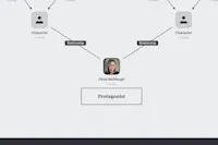 Character Relationship Map Template & Example - Milanote