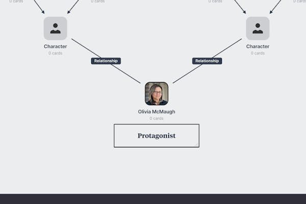 Character Relationship Map Template & Example - Milanote