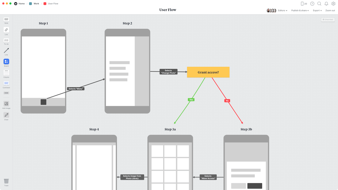 User Flow Template & Example User Flow Diagram - Milanote