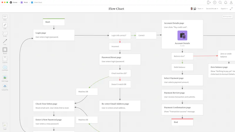 Essential templates and tools to improve your brainstorming - Milanote