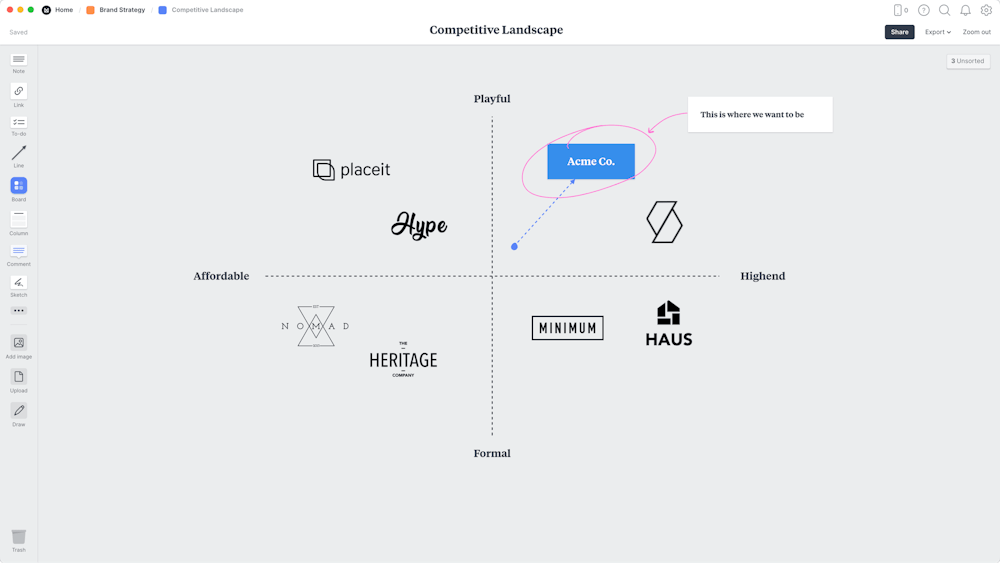 How To Map Out Your Competitive Landscape: 2024 Step-By-Step Guide ...