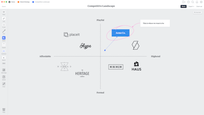 How To Map Out Your Competitive Landscape: 2024 Step-By-Step Guide ...