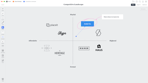 How To Map Out Your Competitive Landscape: 2024 Step-By-Step Guide ...