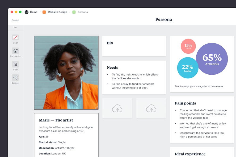 Customer Persona Template - Free Template & Example - Milanote