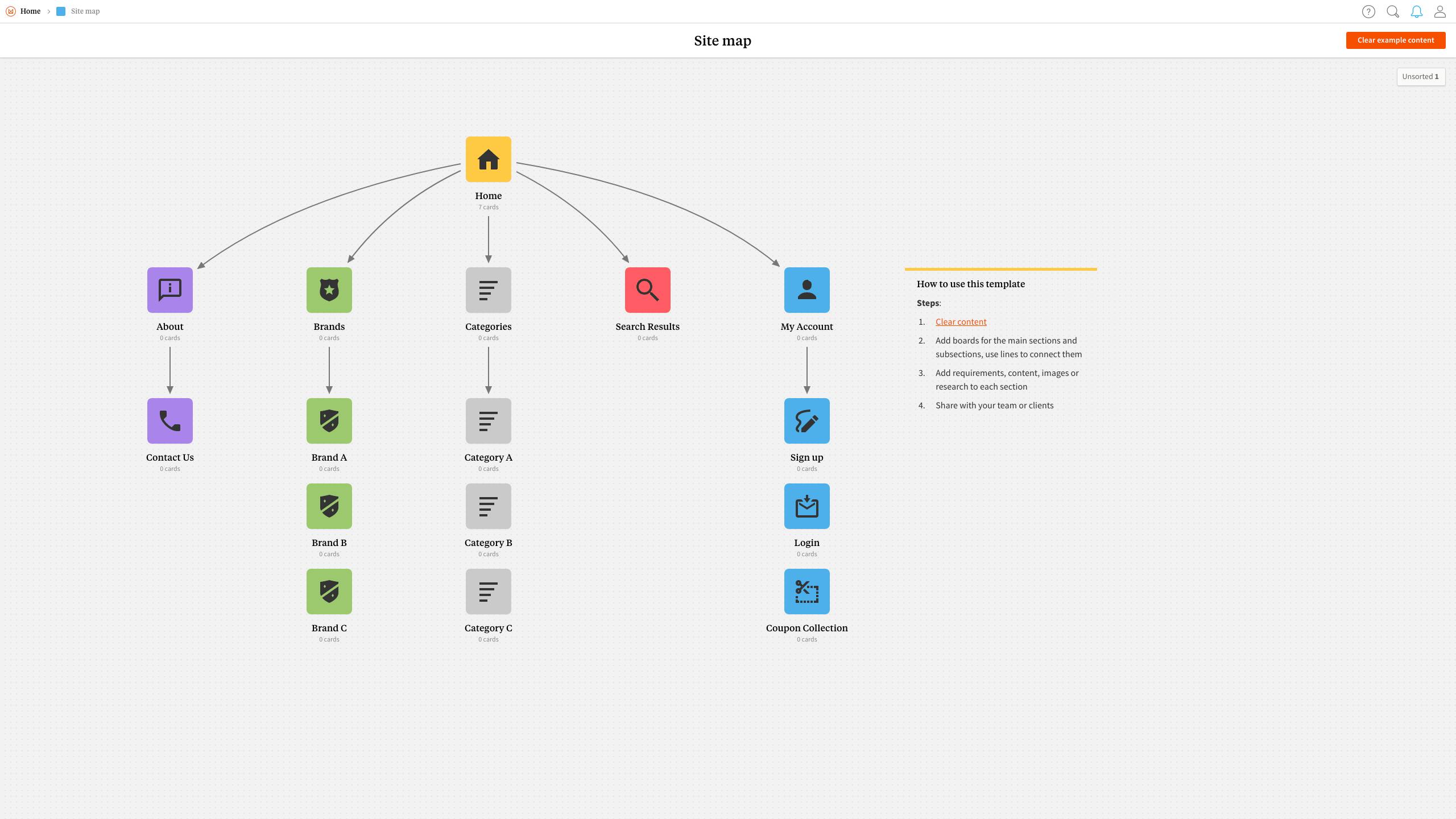 Mind map maker for visual thinkers - templates and examples - Milanote