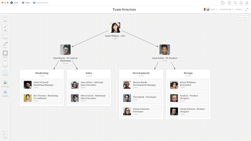 Team Structure Template - Organizational Chart - Milanote