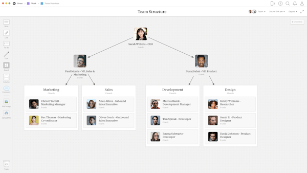 Team Structure Template - Organizational Chart - Milanote