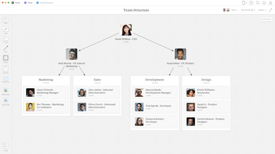 Team Structure Template - Organizational Chart - Milanote