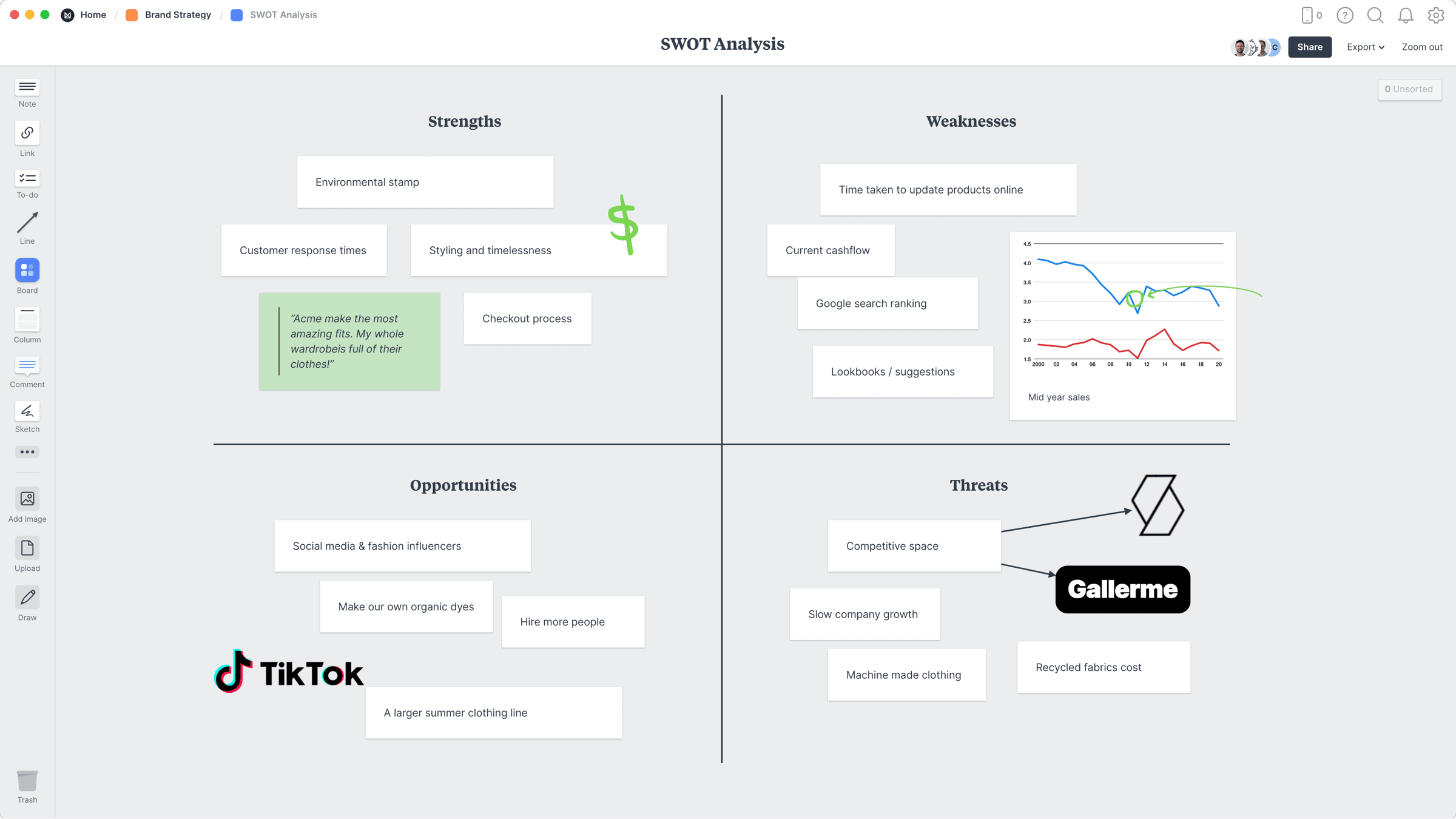 Brand SWOT Analysis Template & Example - Milanote Brand SWOT Analysis Template & Example - Milanote
