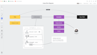 Game Design Flow Chart Template & Example - Milanote