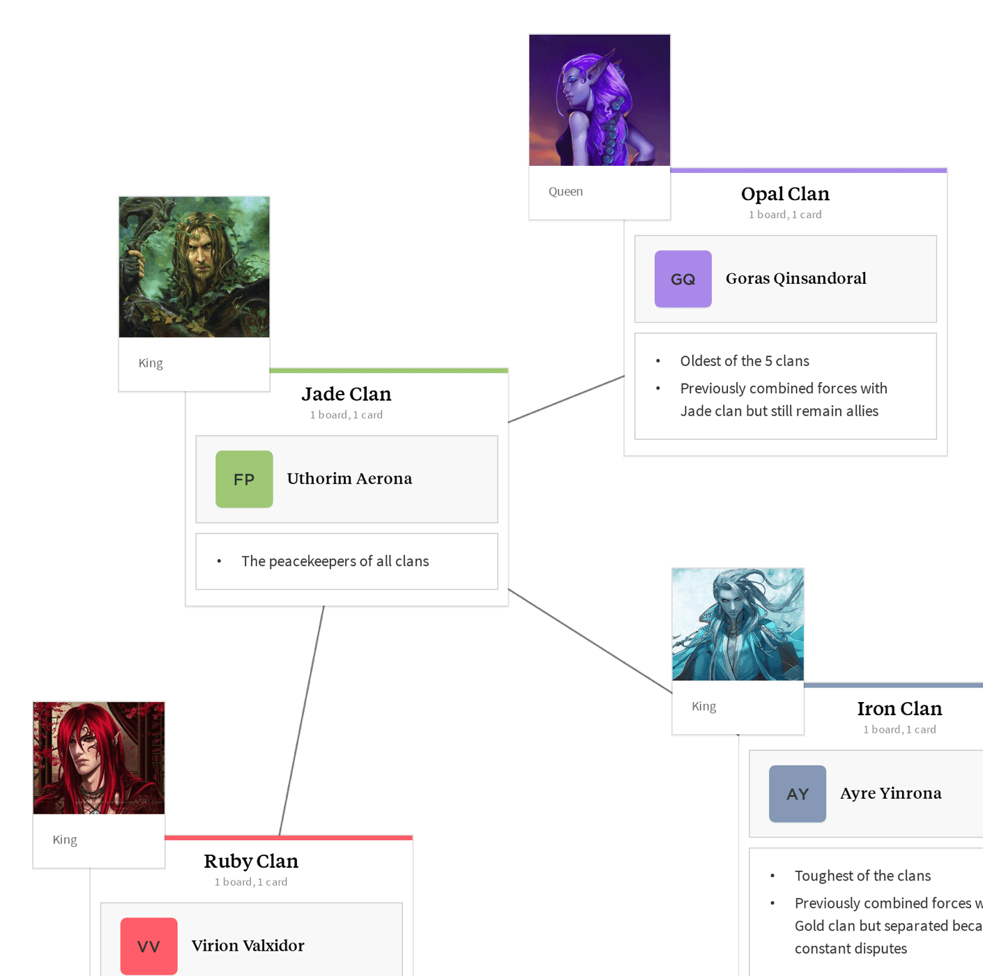 Mind Map Maker - Mind Mapping Templates & Examples - Milanote