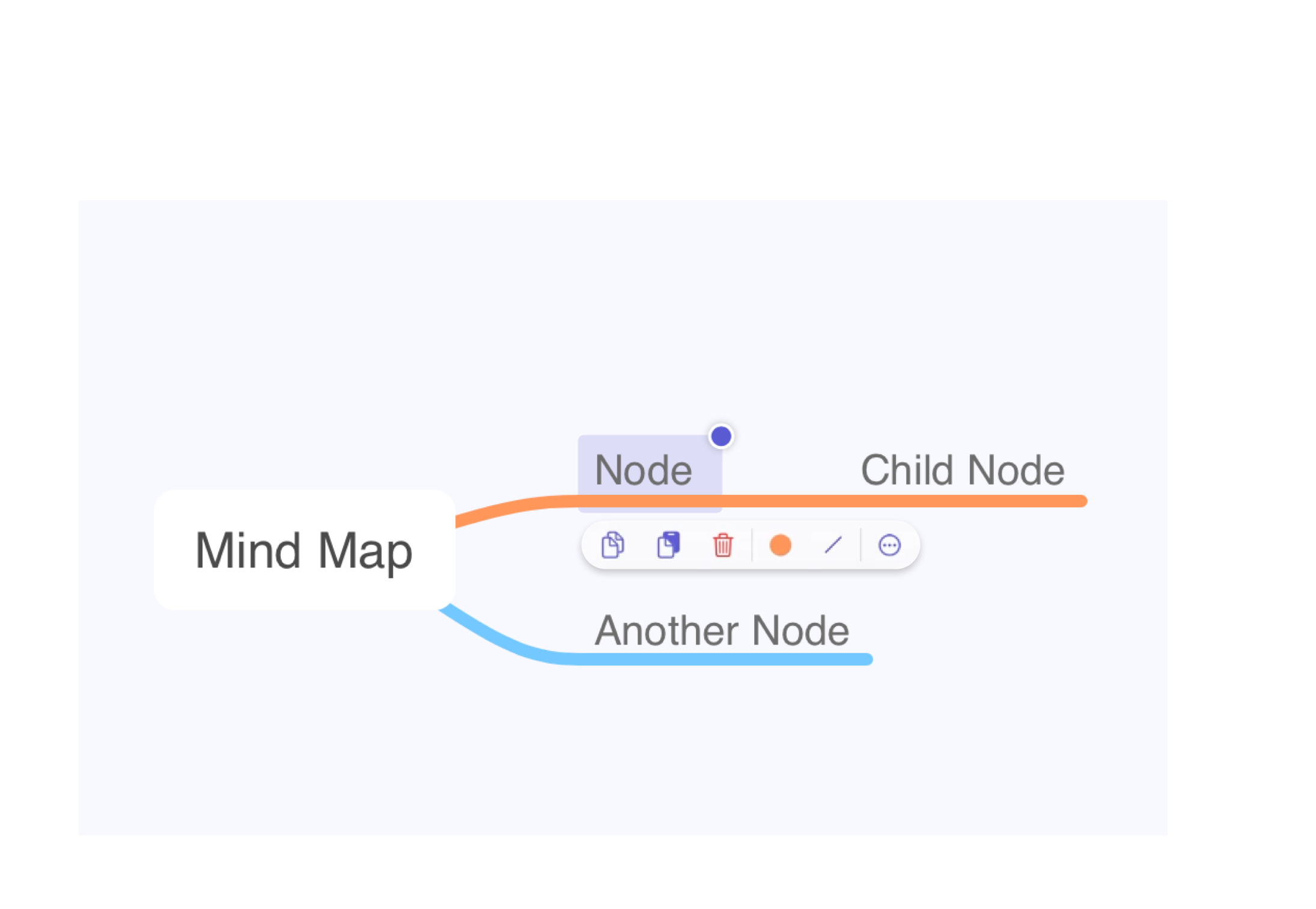 MindNode Features - MindNode
