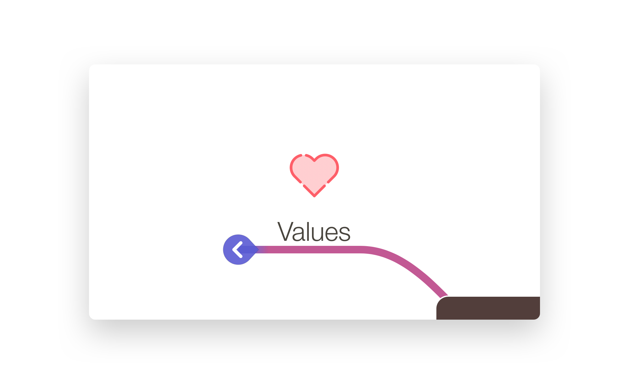 User Guide - MindNode