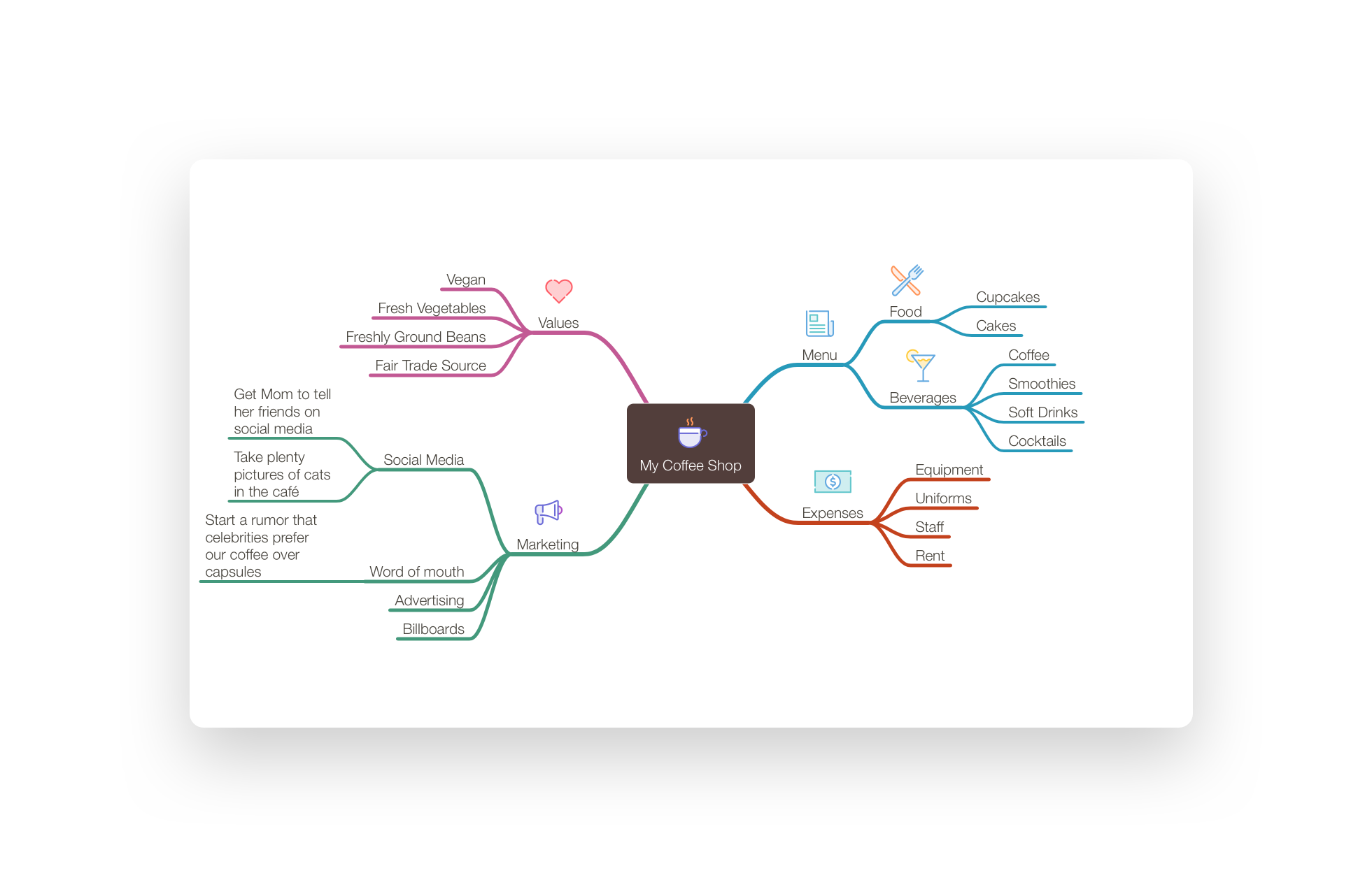 User Guide - MindNode