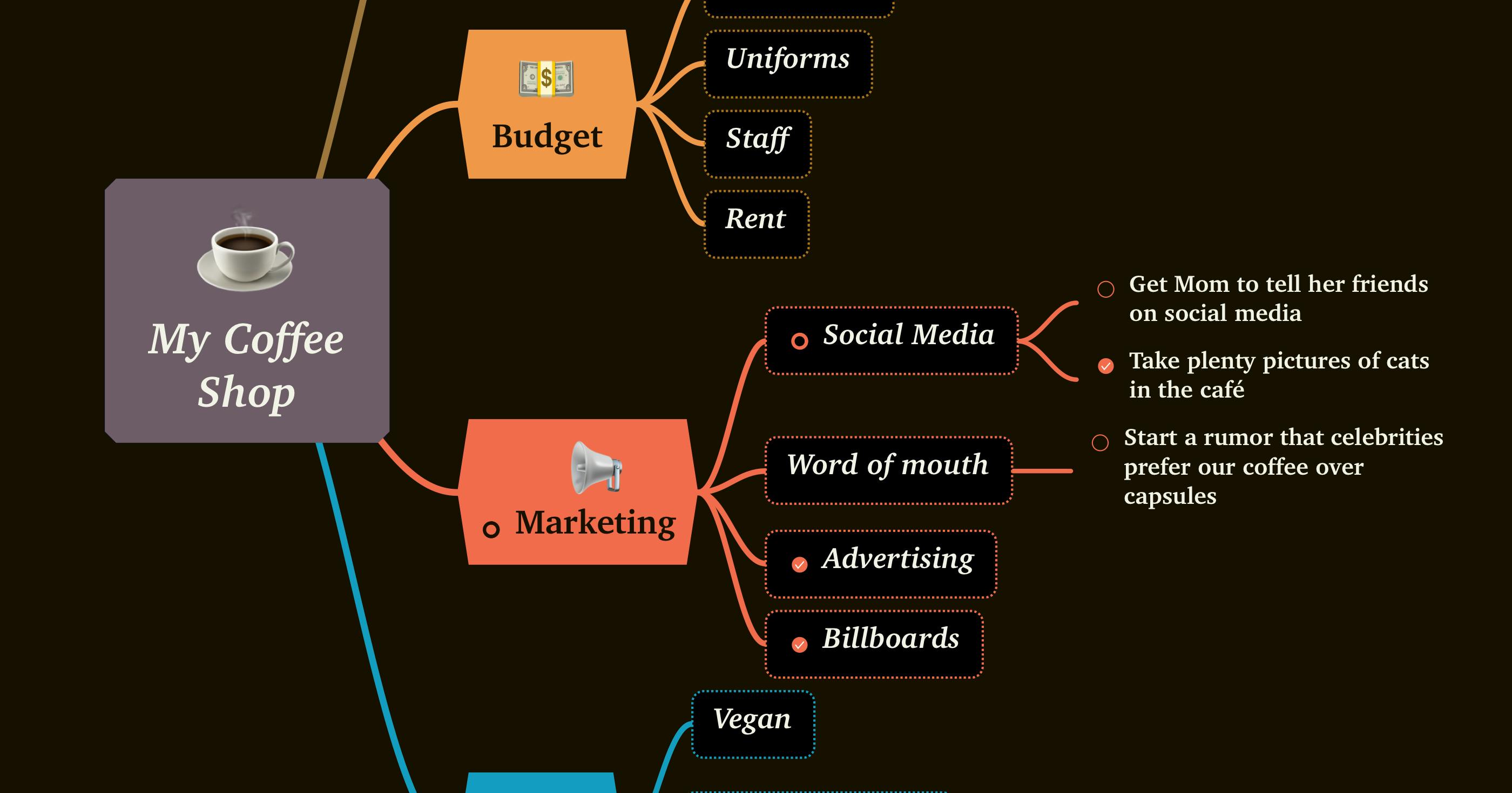 Release Notes - MindNode