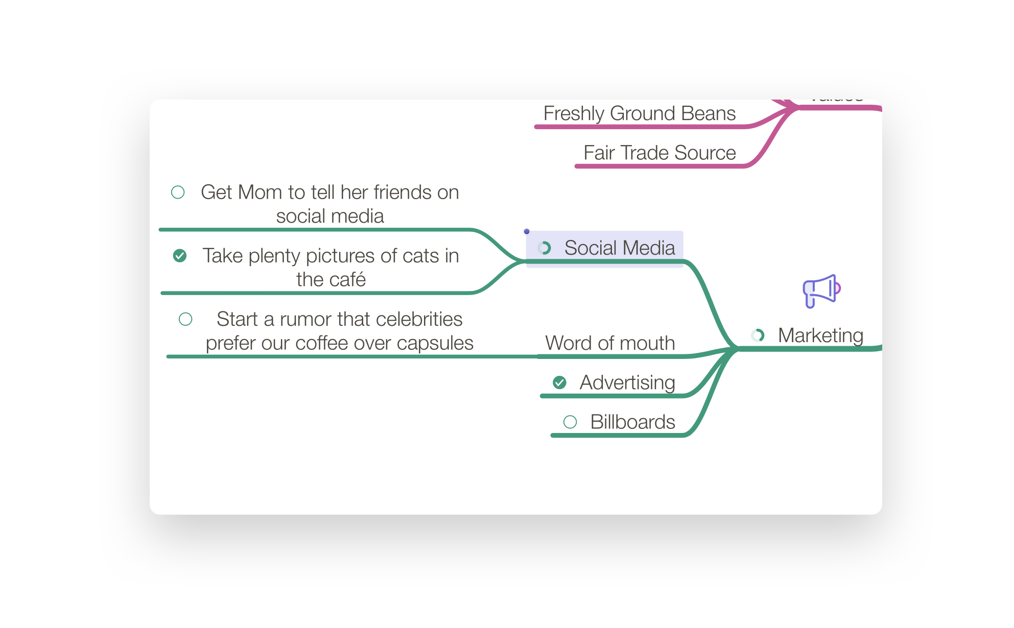 User Guide - MindNode