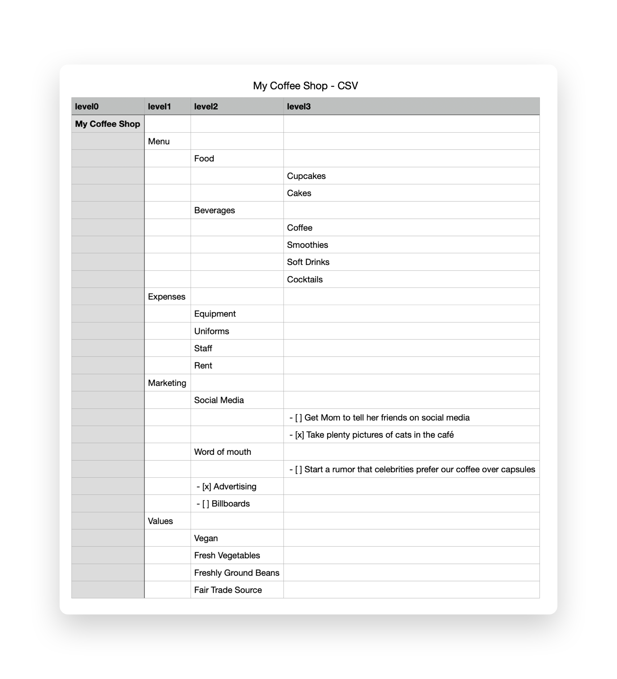 User Guide - MindNode