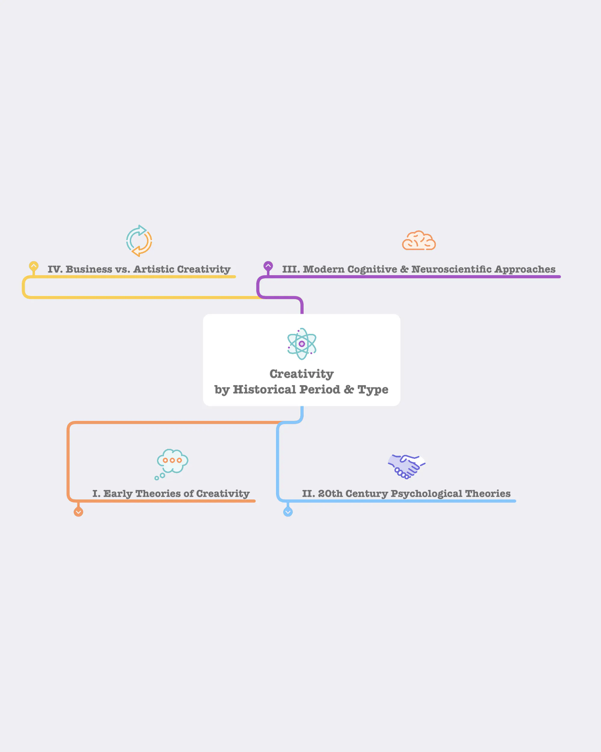 Logotipo De Mindnode