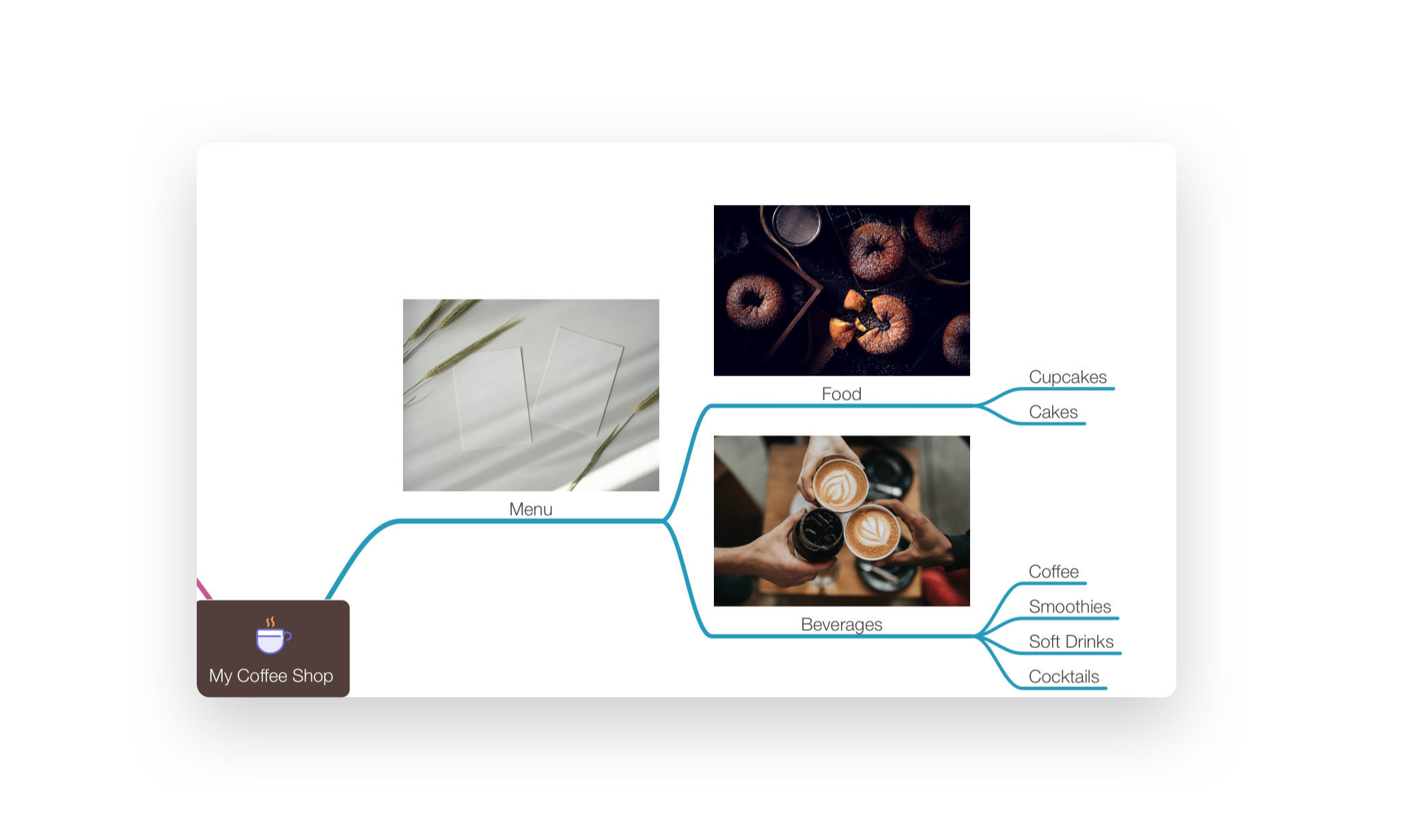 User Guide - MindNode