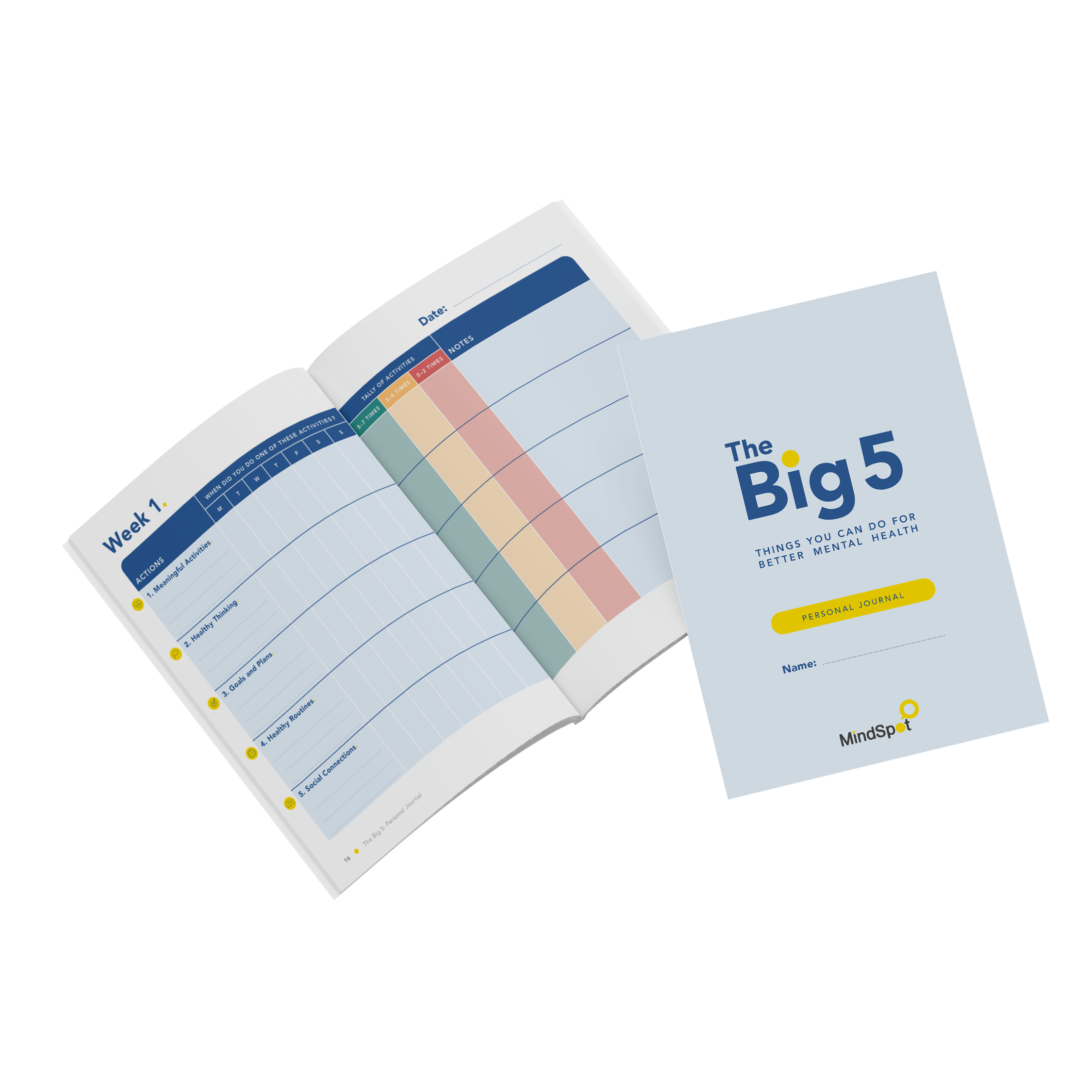 MindSpot | The Big 5