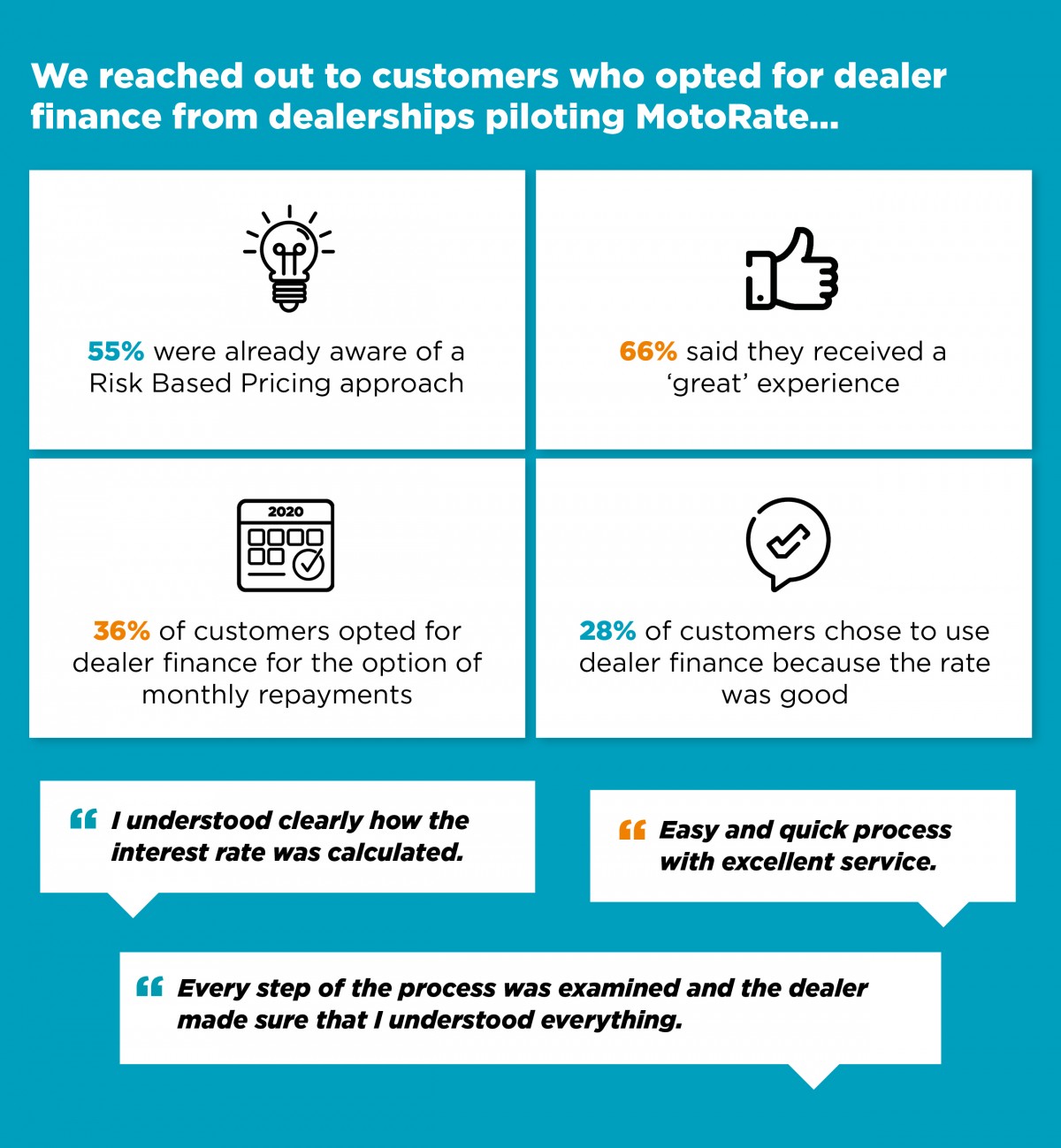 How MotoRate can benefit the customer - MotoNovo Finance