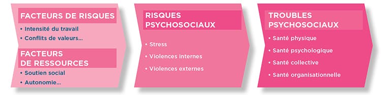MNT - Les RPS : une question de santé individuelle et collective