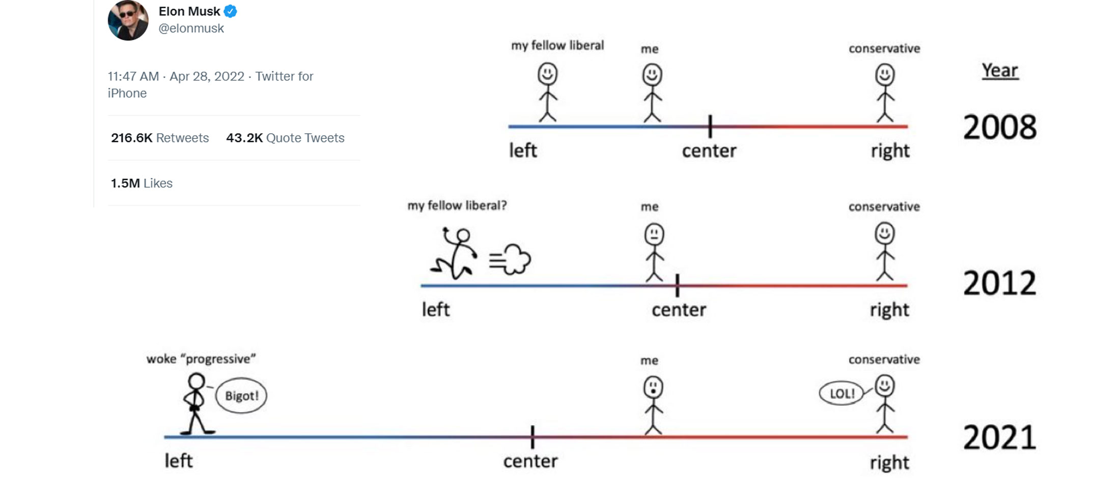 Elon Musk’s Stick Figure Graphic Illustrates What Happens When Our ...