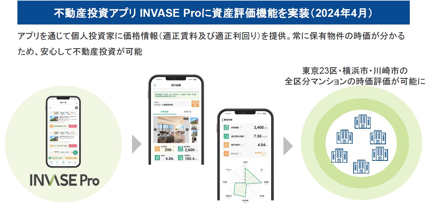 不動産価格・賃料推定AIモデル（CAPM）によるリスク指標 Pスコアの刷新 | INVASE（インベース）