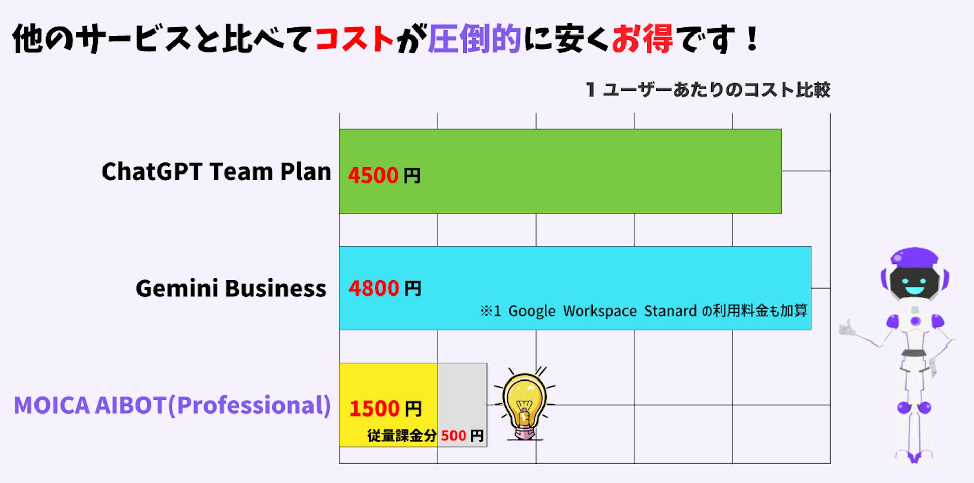 MOICA AIBOTが選ばれる理由