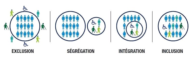 L’entreprise inclusive : utopie ou réalité ? | Mon CDI