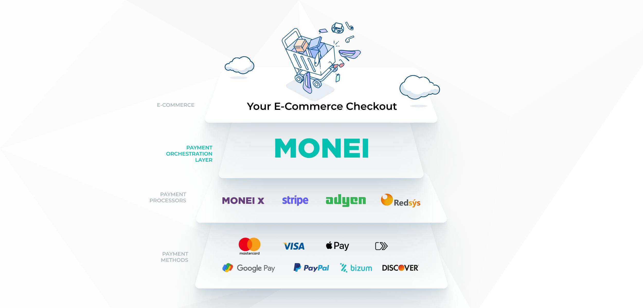Online Payment Failure: Why it Happens and How to Avoid it (2026)