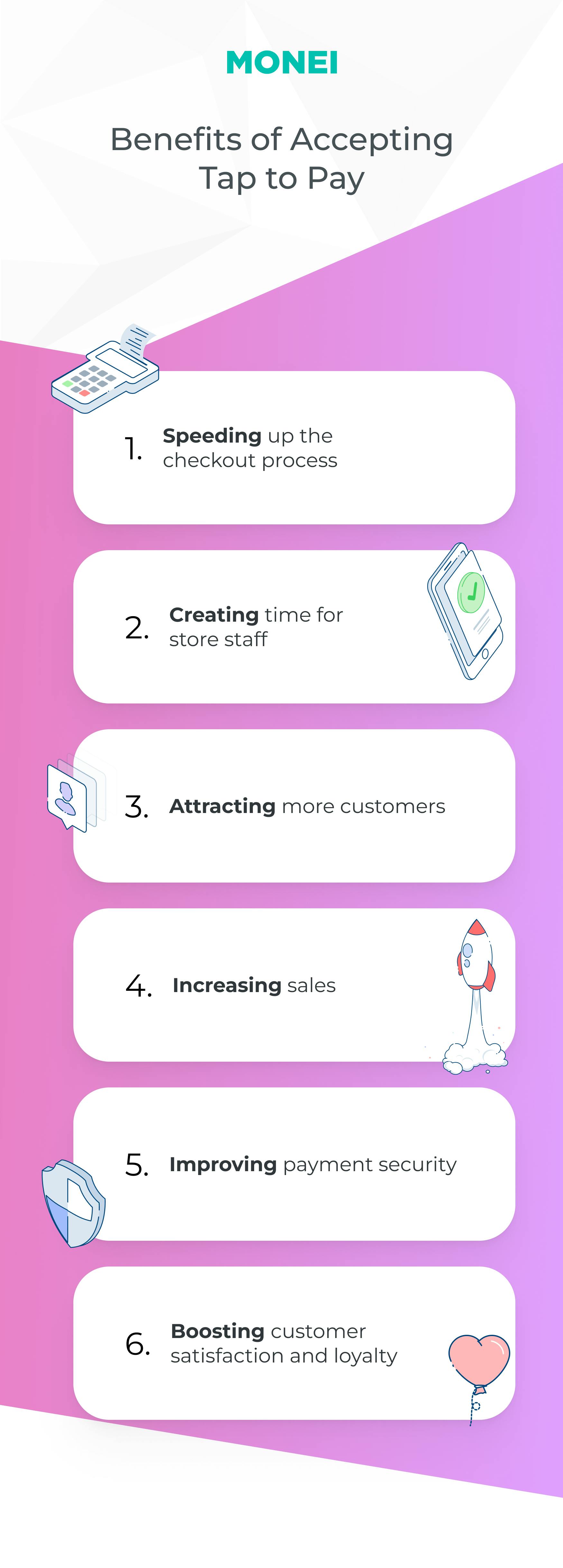 Tap to Pay: What is it and How Does it Work? | MONEI