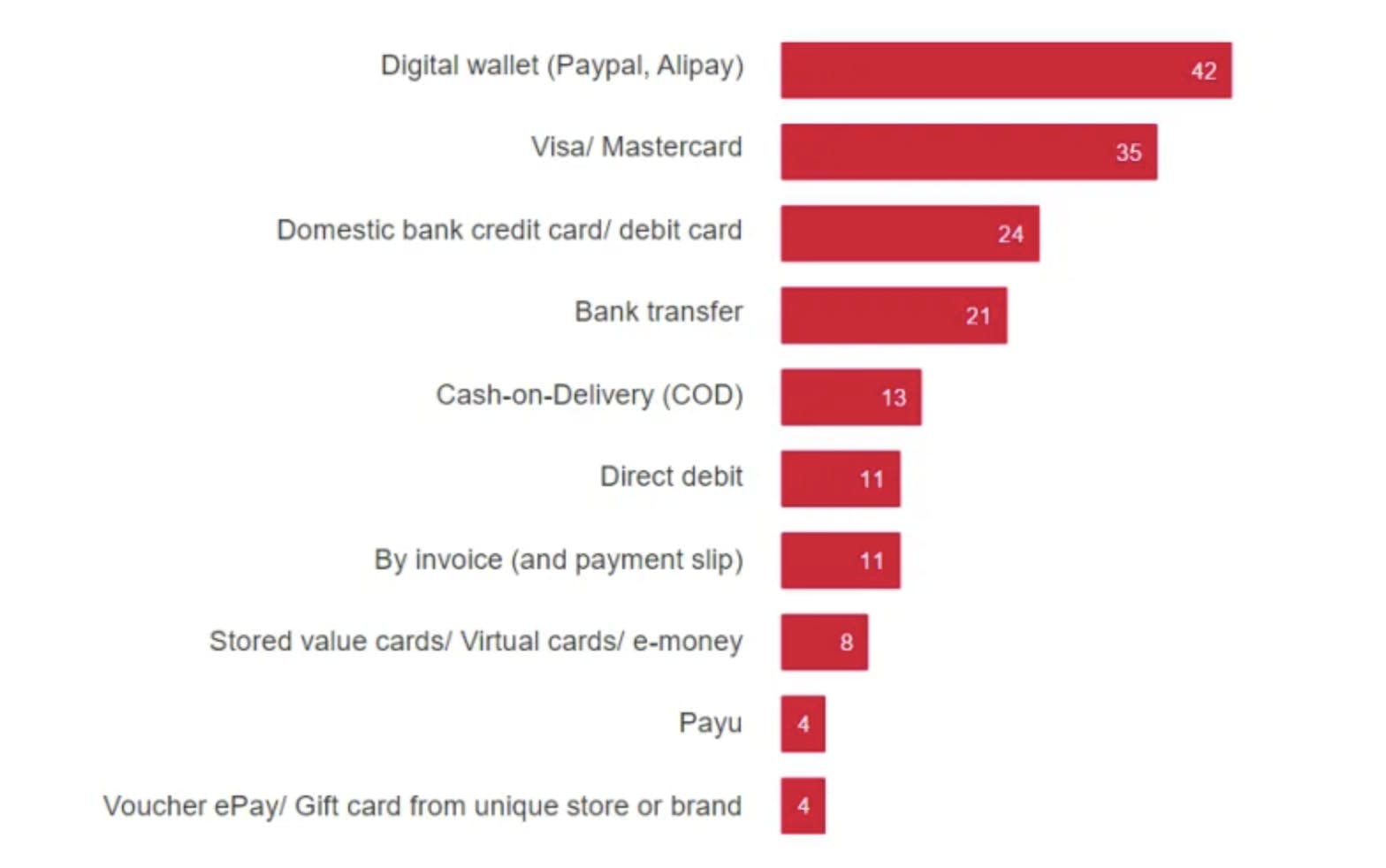 Local Payment Methods: Best Guide for E-commerce Merchants | MONEI Local Payment Methods: Best Guide for E-commerce Merchants | MONEI