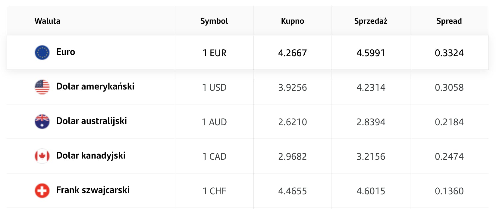 Wypłata z bankomatu za granicą kartą Santander w 2023 roku