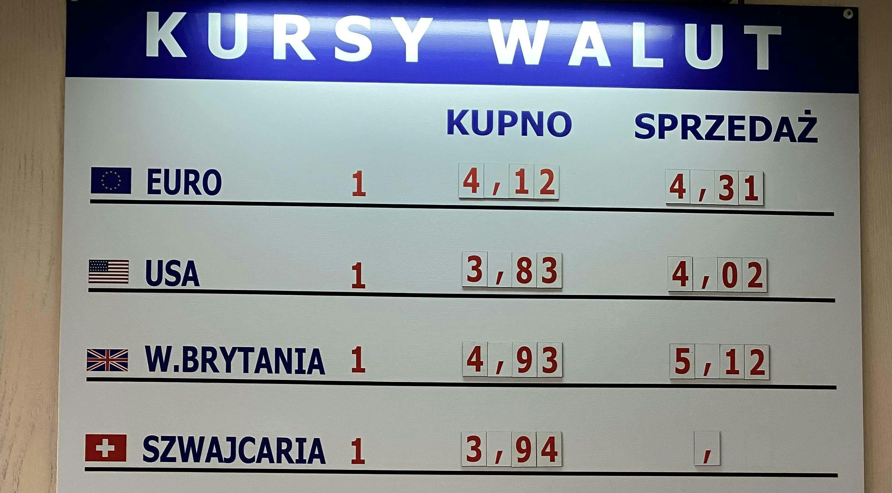 Jak i gdzie znaleźć najlepszy kantor w Kolbuszowej?