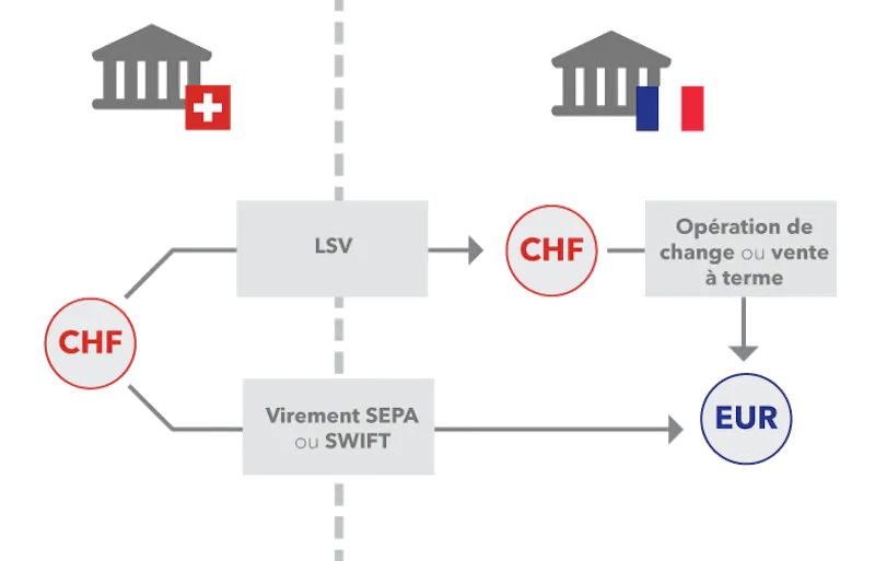 Meilleur Taux De Change CHF EUR Le Guide Complet Pour L obtenir meilleur-taux-de-change-chf-eur-le-guide-complet-pour-l-obtenir
