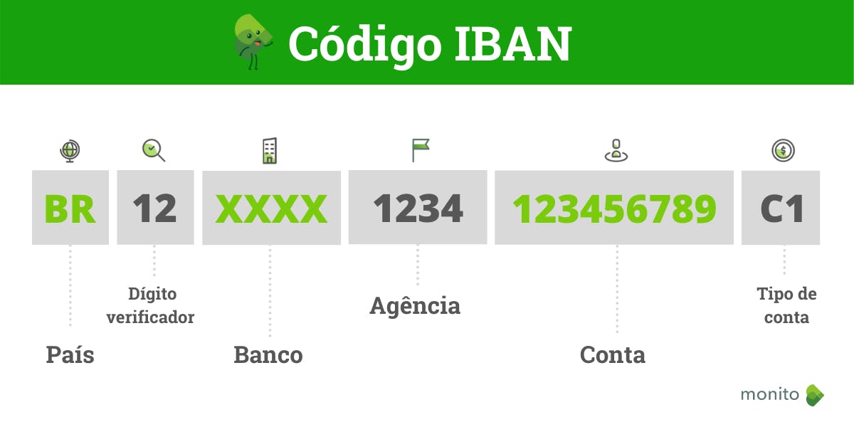 C digo IBAN O Que Para Que Serve E Como Saber O Da Sua Conta C digo IBAN O Que Para Que Serve E Como Saber O Da Sua Conta